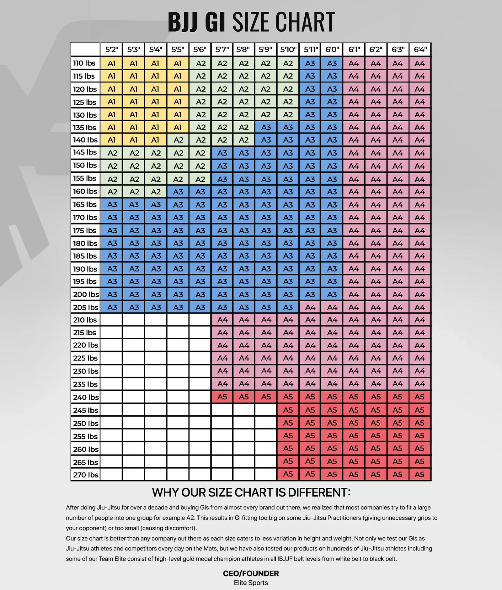 Elite Core Gray Camo Adults BJJ Gi w/ Free Belt, Preshrunk Jiu Jitsu Gi