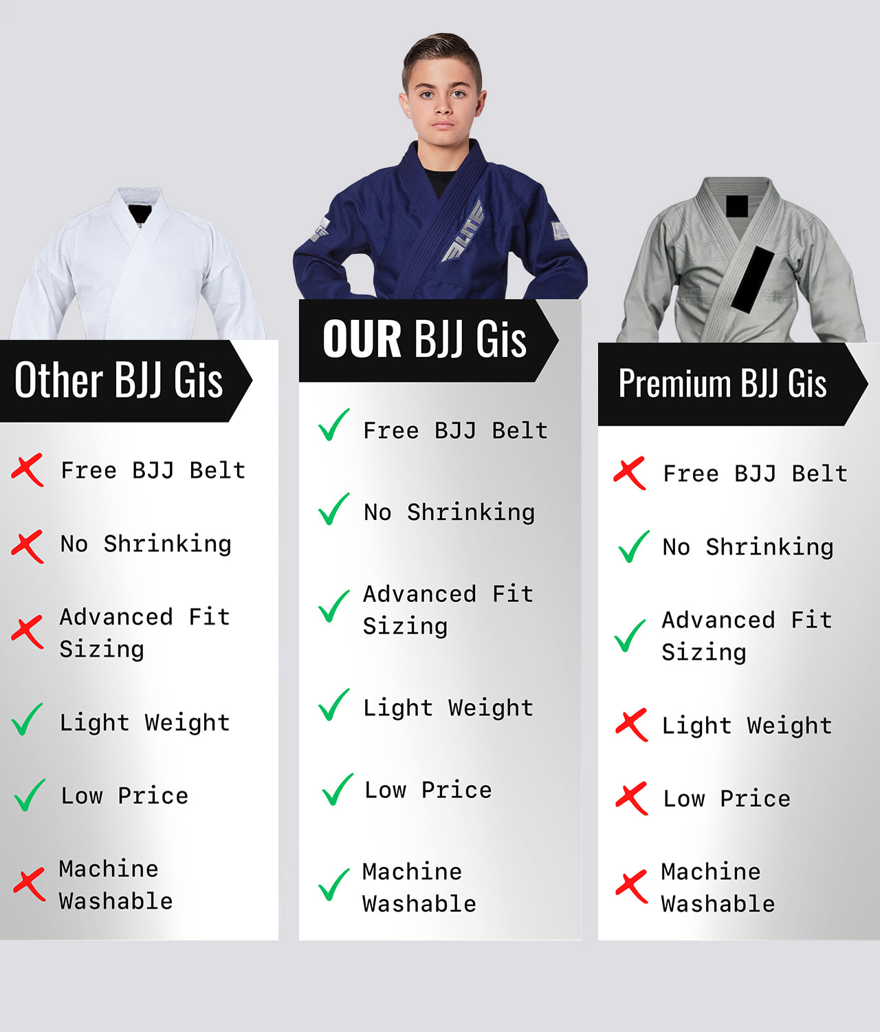 Elite Core Navy Kids BJJ Gi, Preshrunk Jiu Jitsu Gi with Free Belt ...