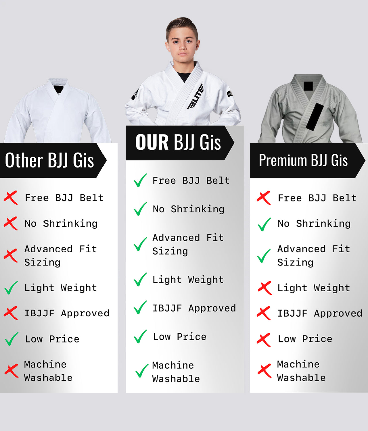 Elite Core White Kids BJJ Gi, Preshrunk Jiu Jitsu Gi with Free Belt ...